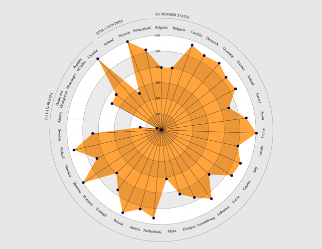 Explore 2025 Open Data Maturity Report | EDP